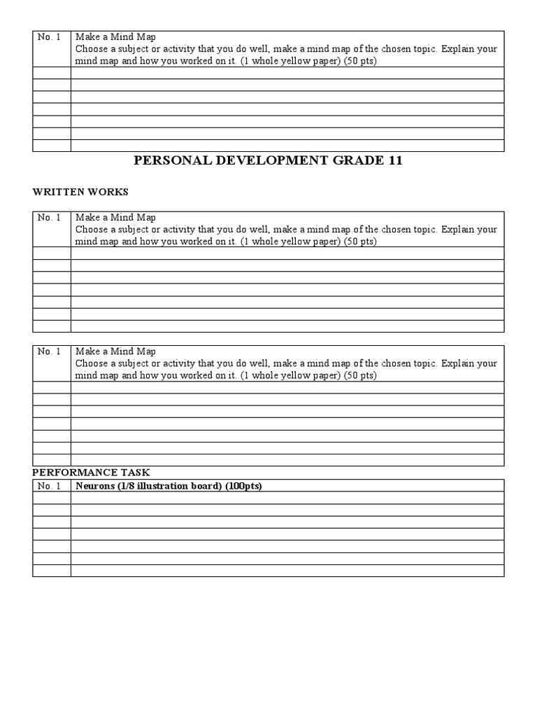 Personal Development Grade 11: Written Works | PDF