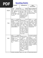 Toefl Ibt: Independent Speaking Rubrics | PDF | Speech | Vocabulary