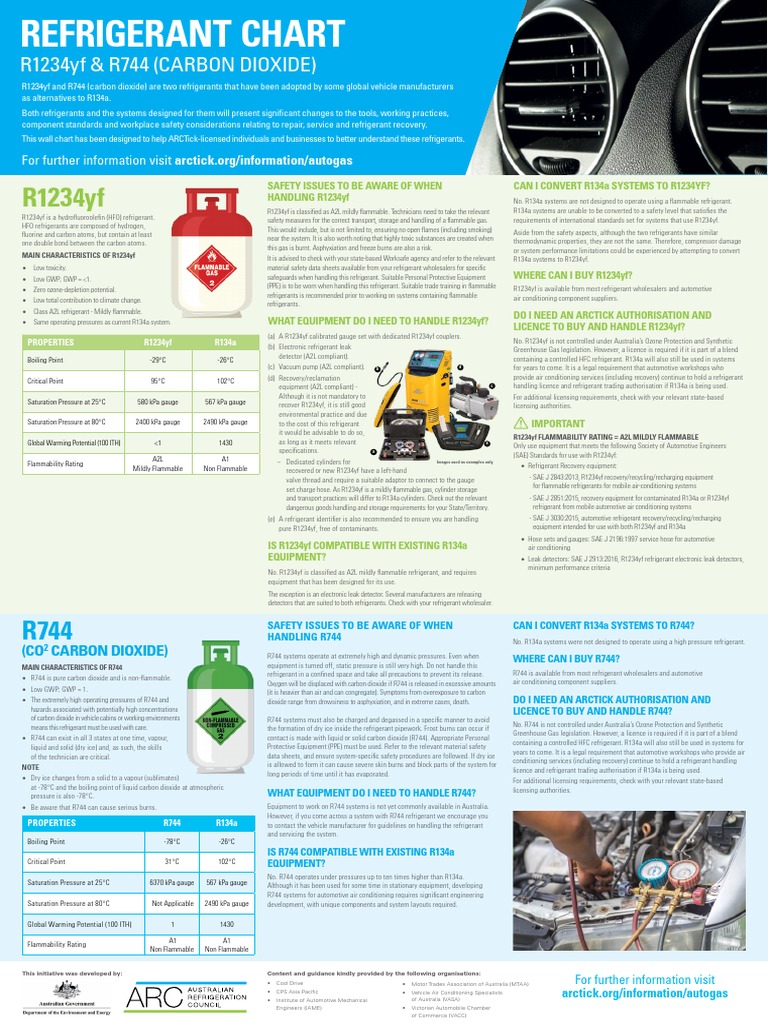Refrigerant Chart: R1234yf & R744 (CARBON DIOXIDE) | PDF | Carbon ...
