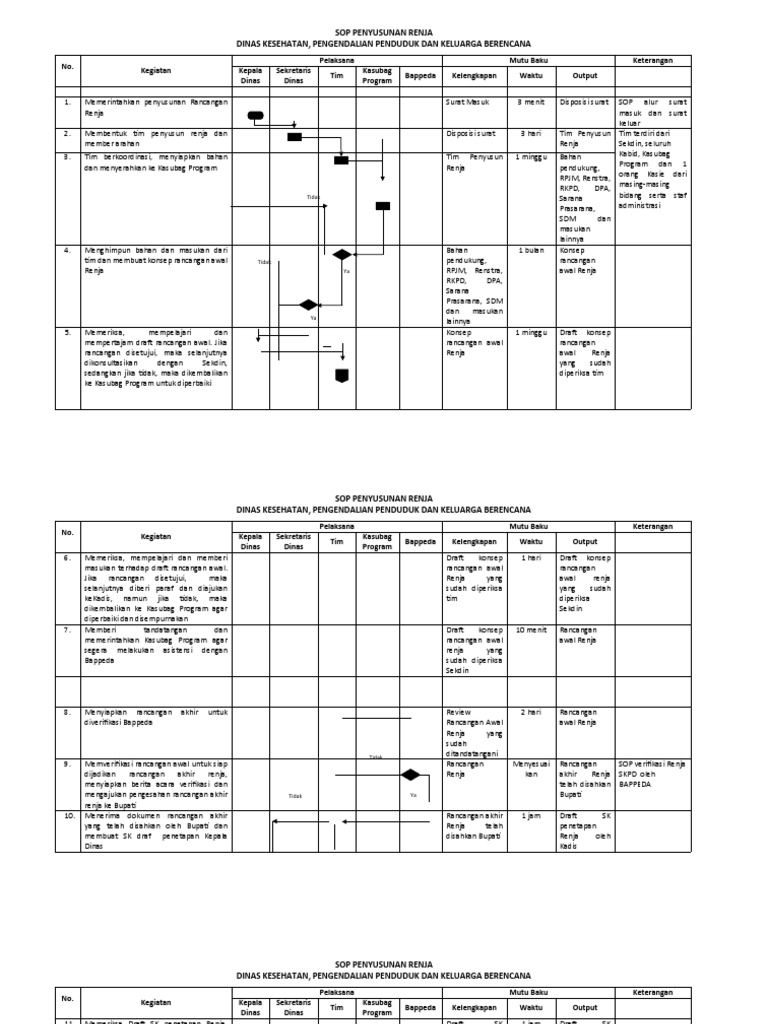 Lampira Alur SOP Renja | PDF