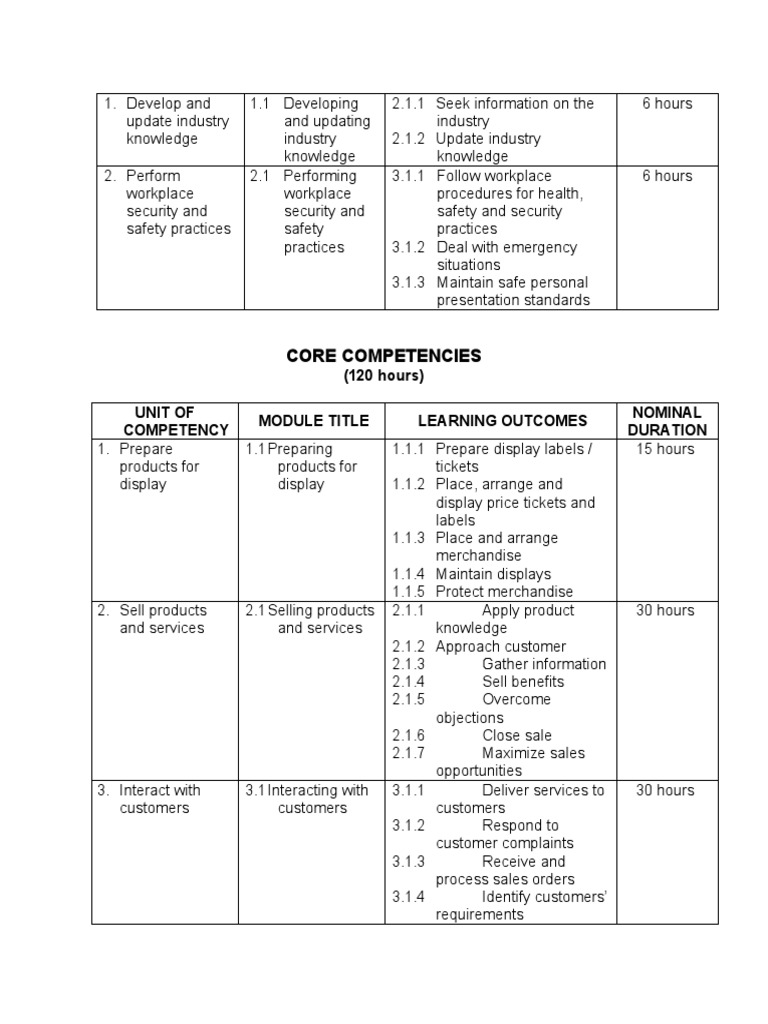 Develop and Update Industry Knowledge | PDF | Sales | Retail