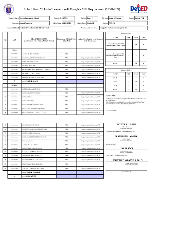 School Form 5B List of Learners With Complete SHS Requirements (SF5B ...