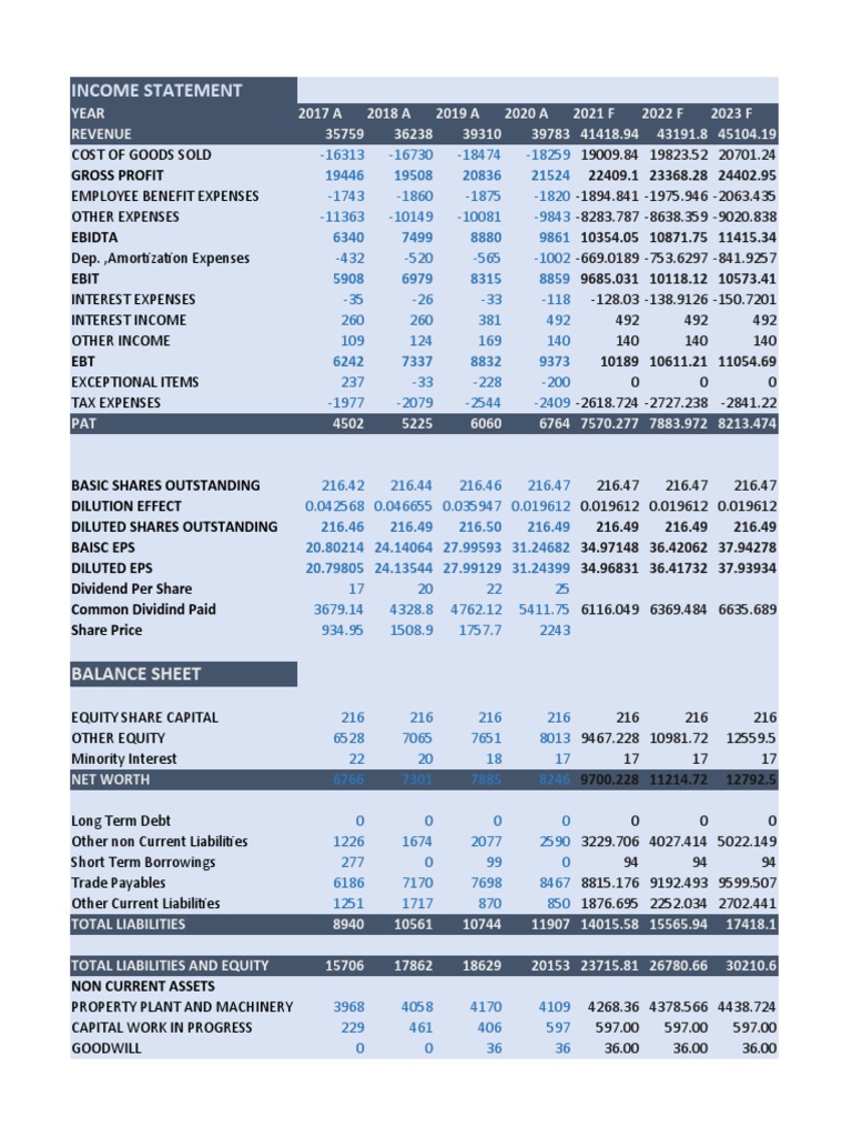 Income Statement: Gross Profit | PDF | Dividend | Expense