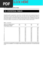 T Distribution Table | PDF | Statistics | Statistical Theory