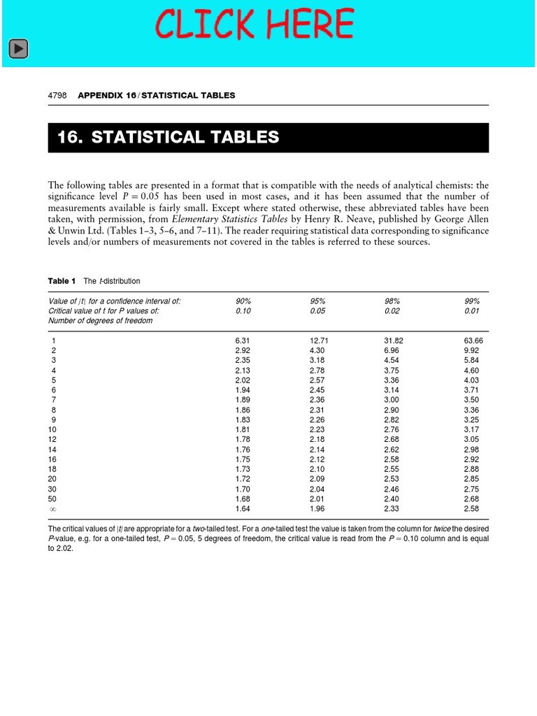 Appendix 16. Statistical Tables | PDF | Statistical Hypothesis Testing ...