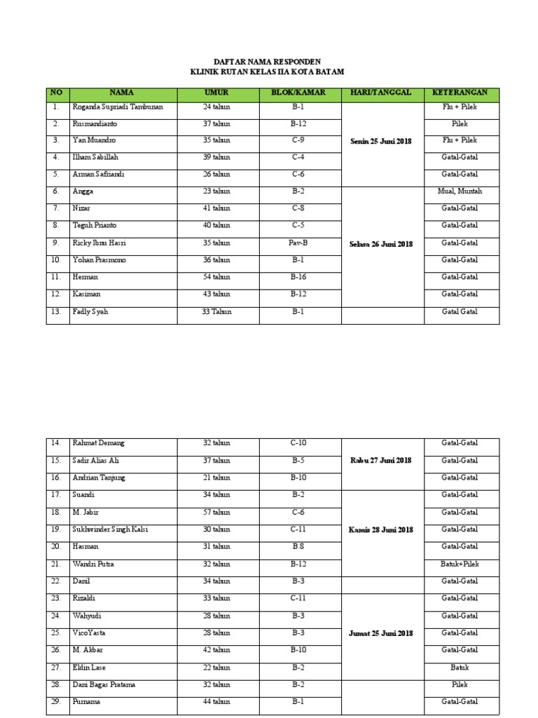 DAFTAR NAMA RESPONDEN Ayu | PDF