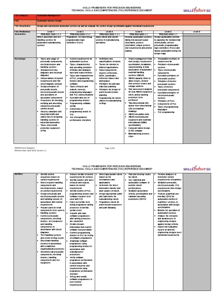 Skills Framework For Precision Engineering Technical Skills and ...