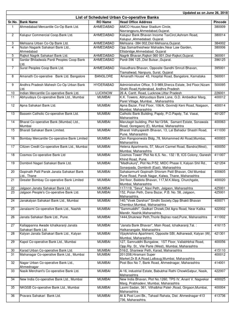 List of Scheduled Cooperative Banks | PDF | Mumbai | Gujarat