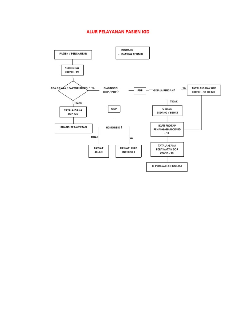 Rsud Poso 2020 - Alur Pelayanan Pasien Igd | PDF