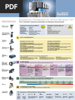 Atex Markings Explained | PDF | Gases | Physical Sciences