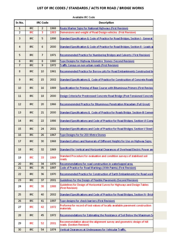 List of IRC - Standards - Acts For Road-Bridge Words | PDF | Road ...
