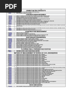 List of Is Codes For Measurement | PDF | Building Materials | Building ...