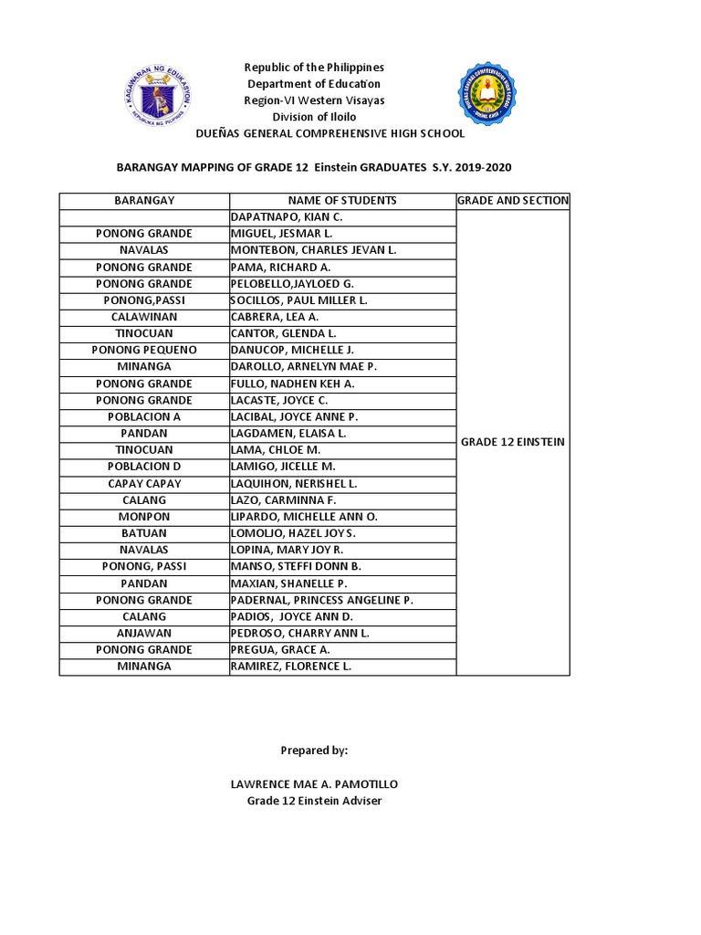 Barangay Mapping EINSTEIN | PDF