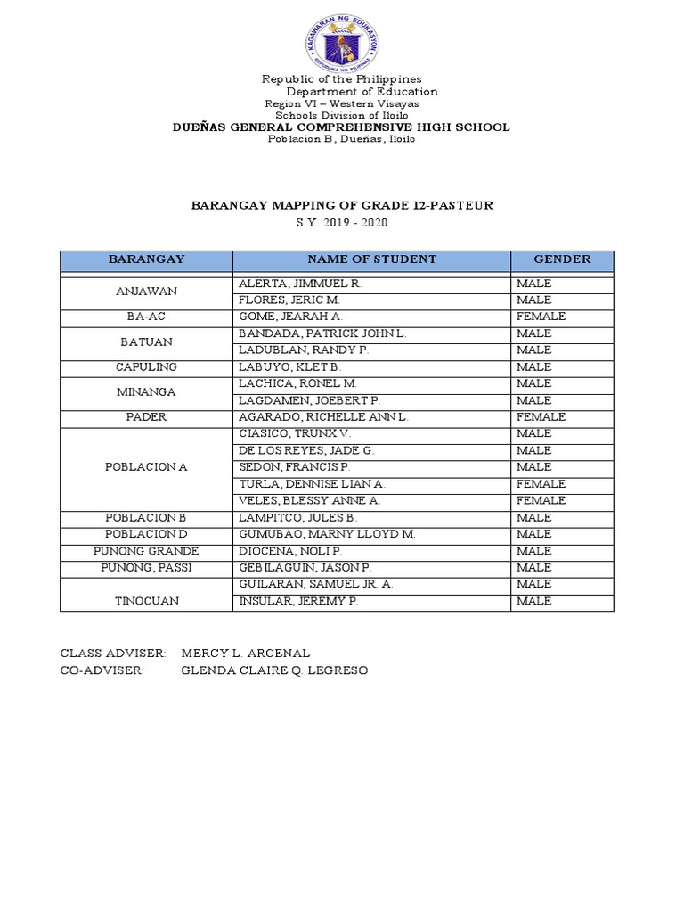 Barangay Mapping of Grade 12-Pasteur: Dueñas General Comprehensive High School | PDF