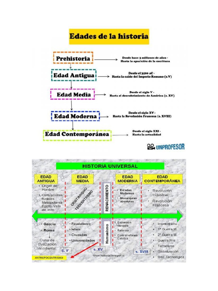Historia Universal | PDF | Edades medias | Antiguedad clasica