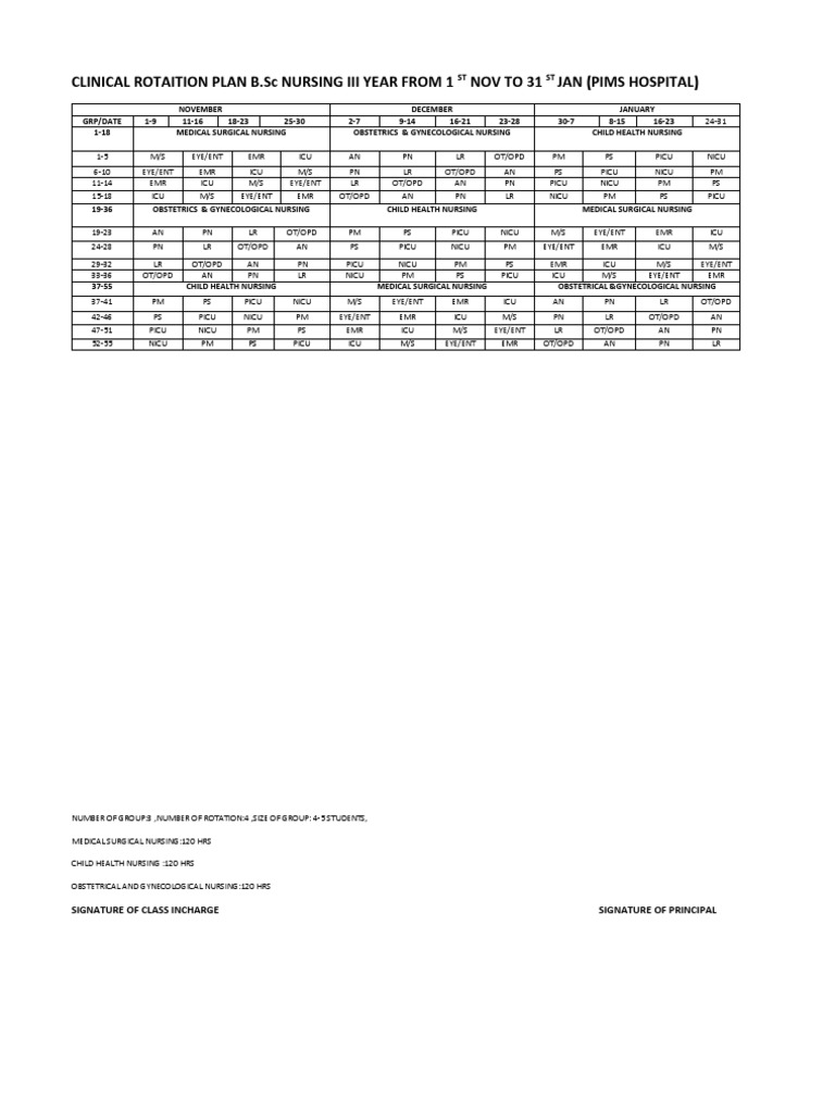Clinical Rotaition Plan BSC Nursing Iii Year From 1 ST Nov To 31 ST Jan ...