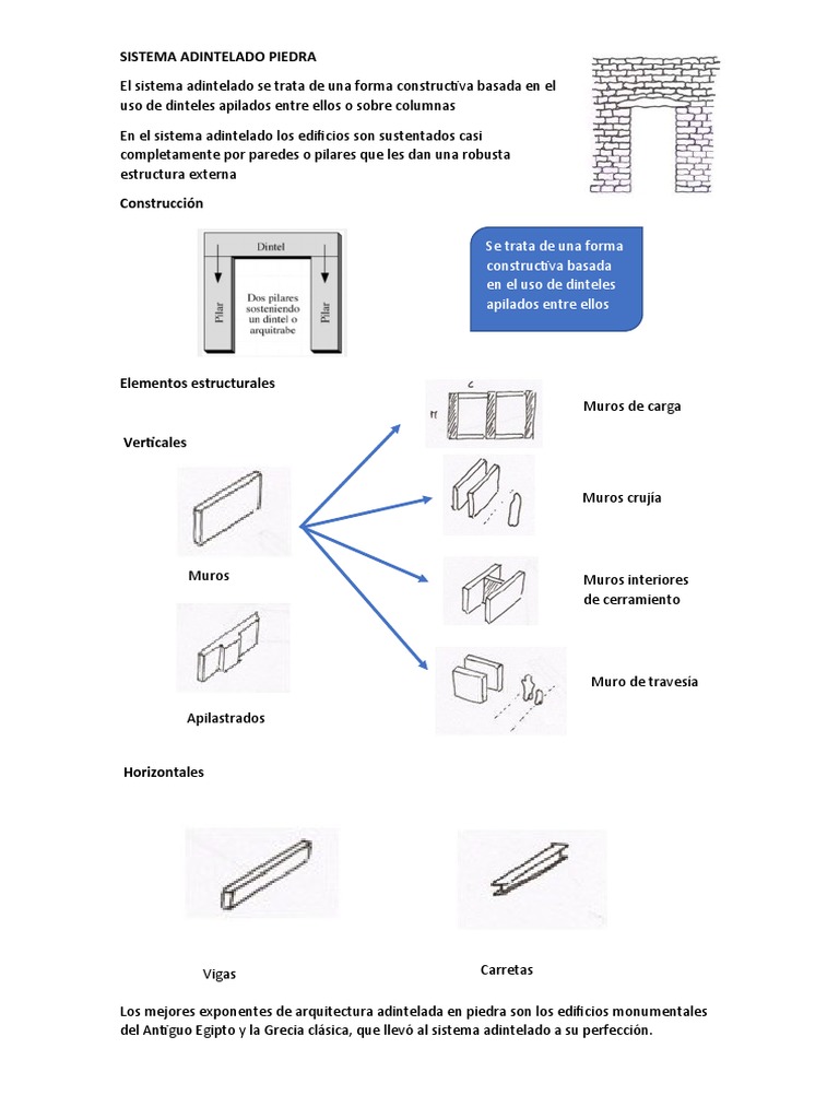 Sistema Adintelado en Arquitectura | PDF