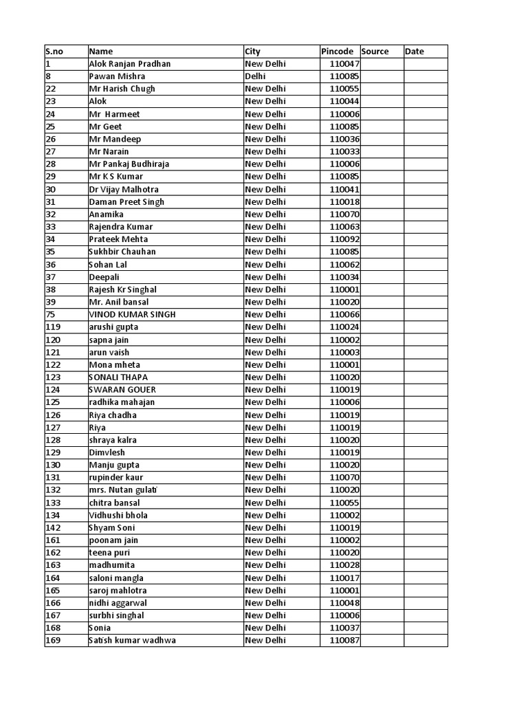 A List of Names, Cities and Pincodes of Residents of Delhi and Nearby ...