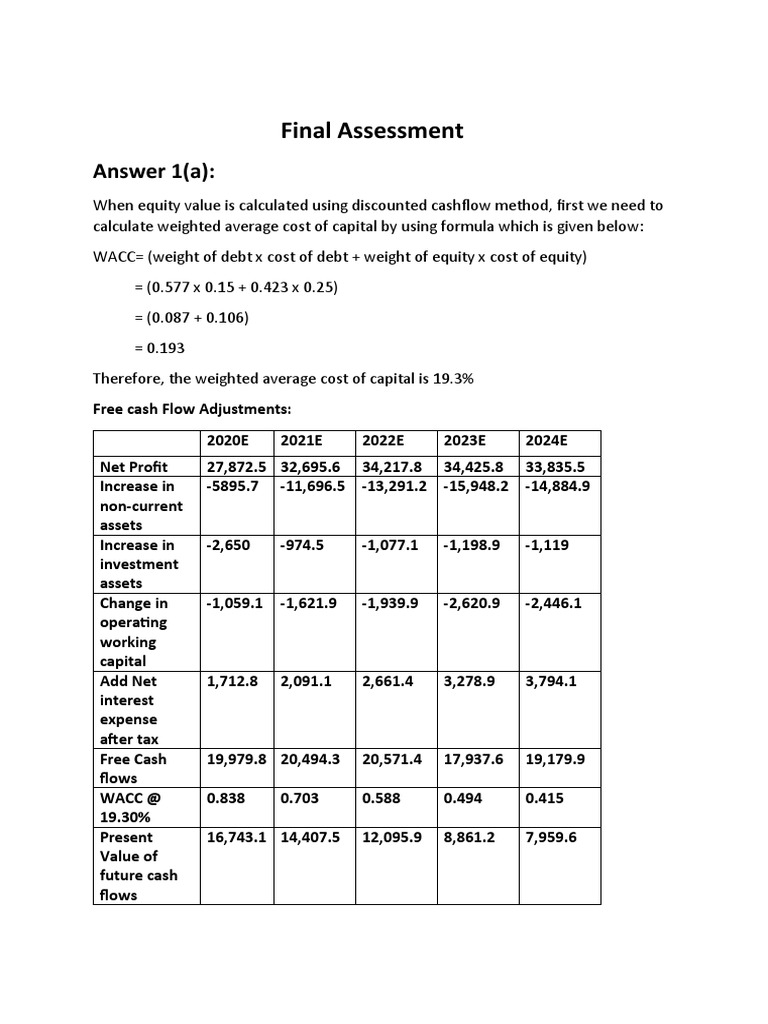 Final Statement Assessment 1 | PDF | Deferred Tax | Depreciation
