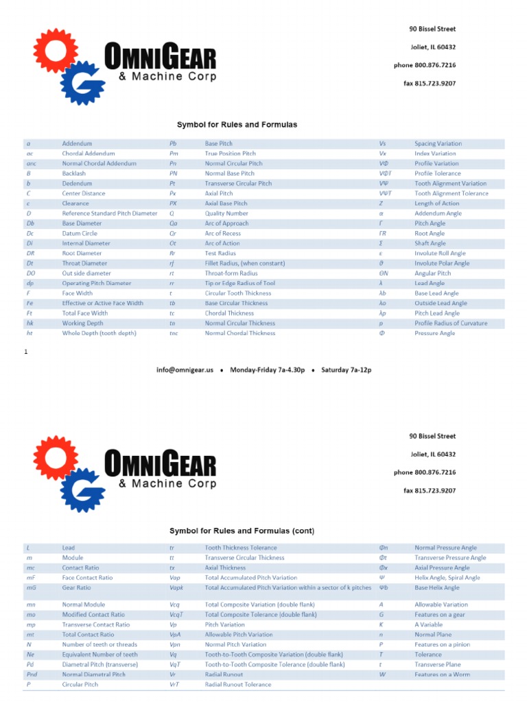 Symbol For Rules and Formulas PDF | PDF