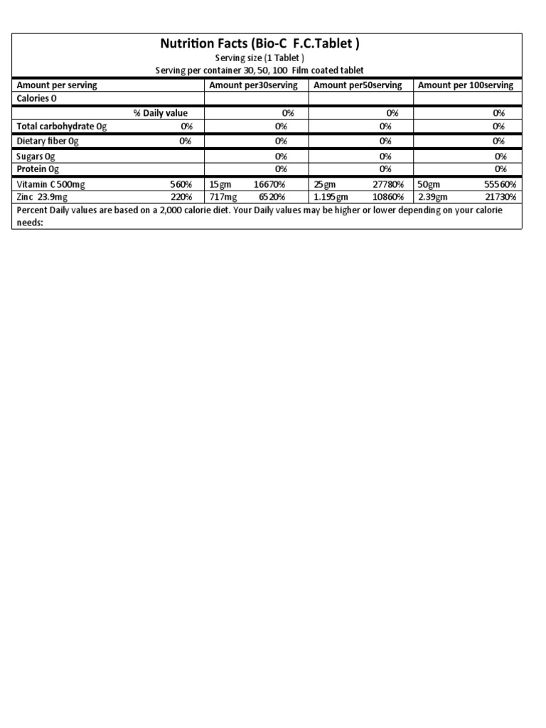Nutrition Facts | PDF