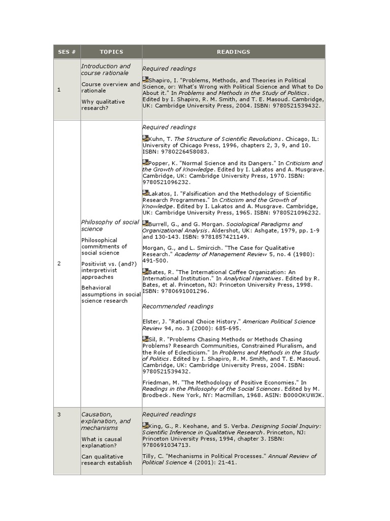 Introduction and Course Rationale Required Readings | PDF | Case Study ...