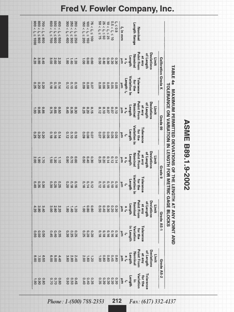 ASME B89.1.9-2002 Gauge Blocks Tolerances PDF | PDF | Tools | Measuring ...