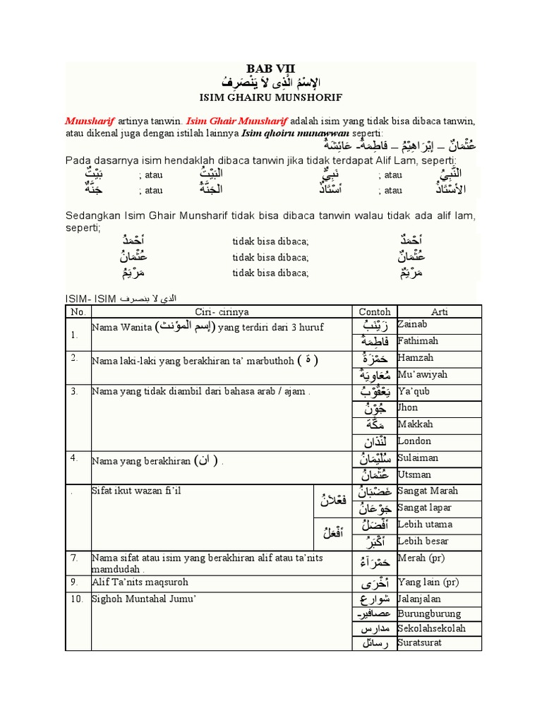 Isim Ghoiru Munshorif | PDF