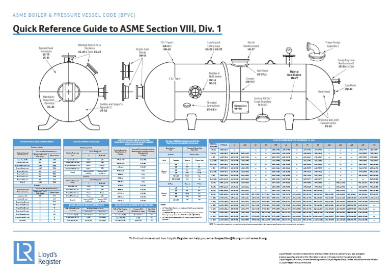 Quick Reference Guide To ASME Section VIII, Div. 1: Asme Boiler ...