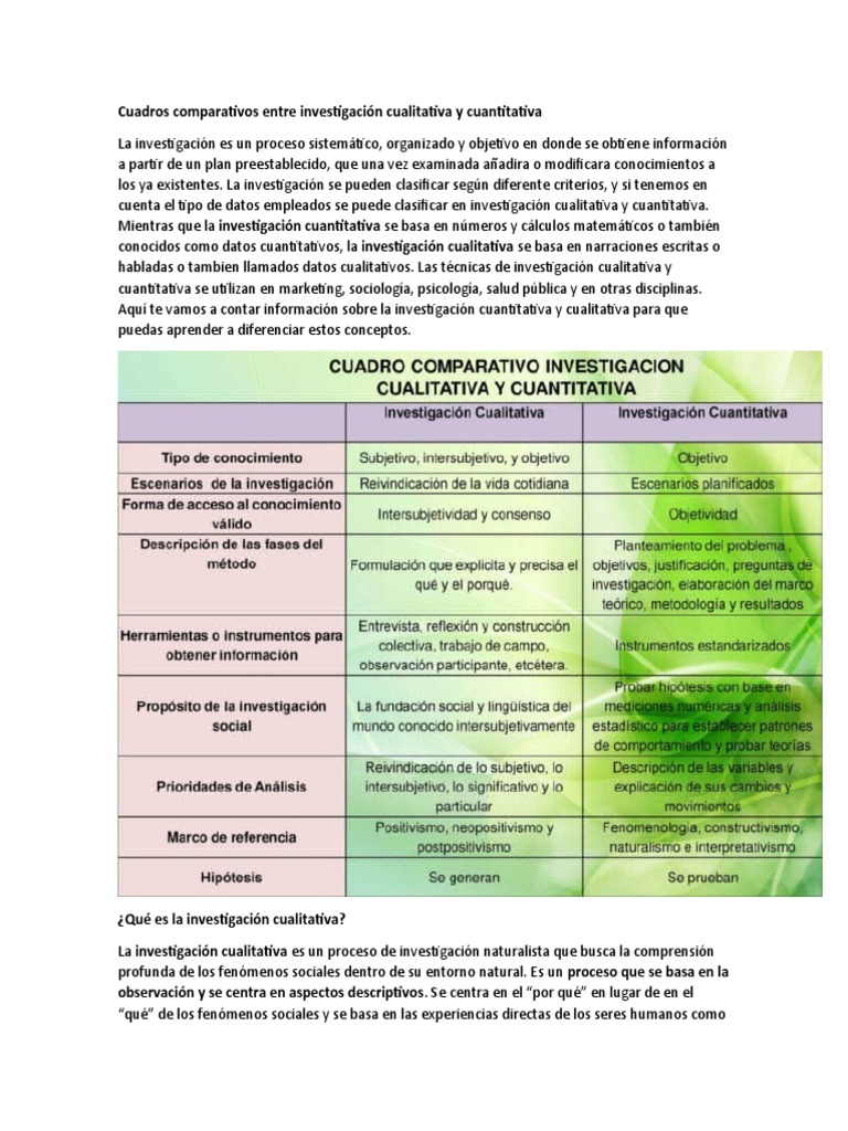 Cuadros Comparativos Entre Investigación Cualitativa y Cuantitativa | PDF | Investigación ...