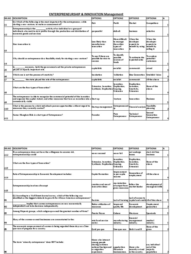 Enterepreneurship & Innovation Management: SR - No Description Option1 Option2 Option3 Option4 A ...