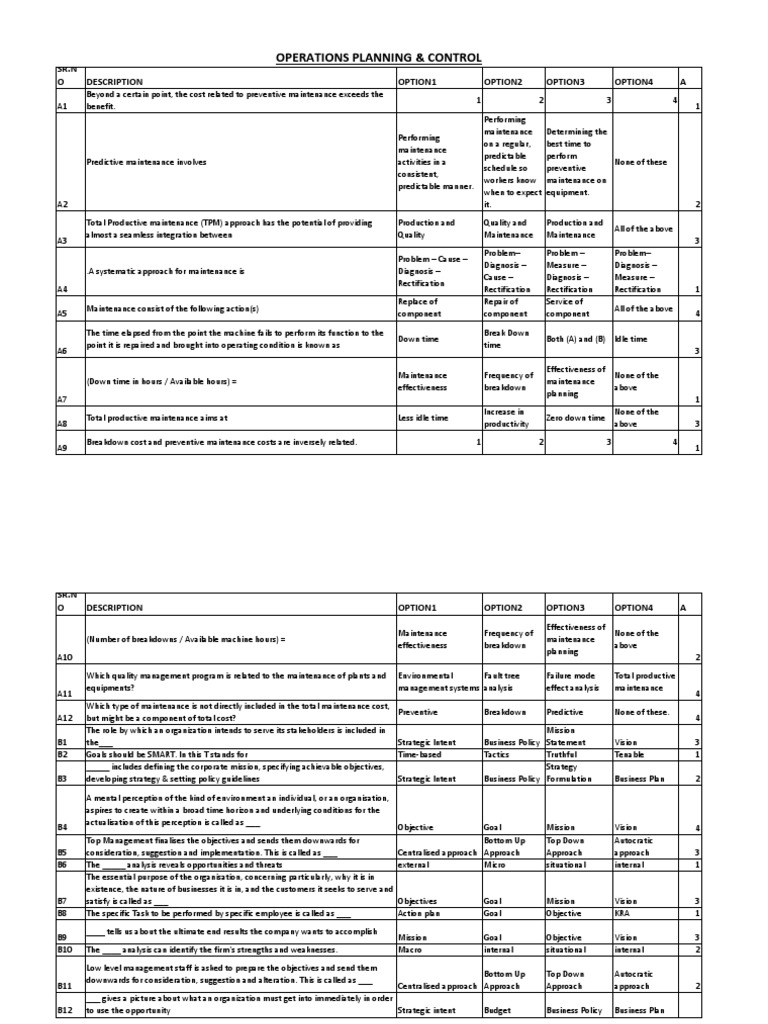 Operations Planning & Control: SR.N O Description Option1 Option2 Option3 Option4 A | PDF ...