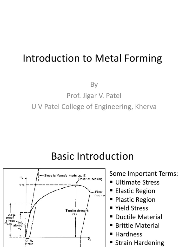 Introduction To Metal Forming: by Prof. Jigar V. Patel U V Patel ...
