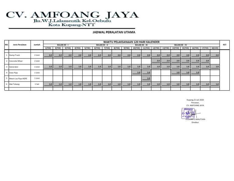 Jadwal Peralatan Utama: Waktu Pelaksanaan 120 Hari Kalender | PDF | Transport