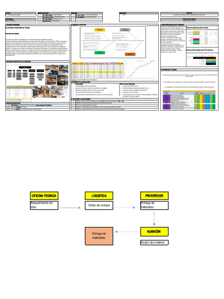 Upc - Lean - Formato A3 - Siches Shirley - 0806 | PDF | Business ...