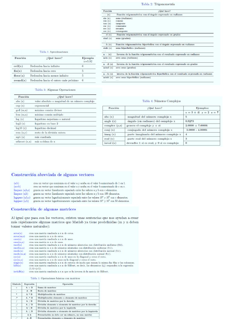 Formulario Matlab | PDF