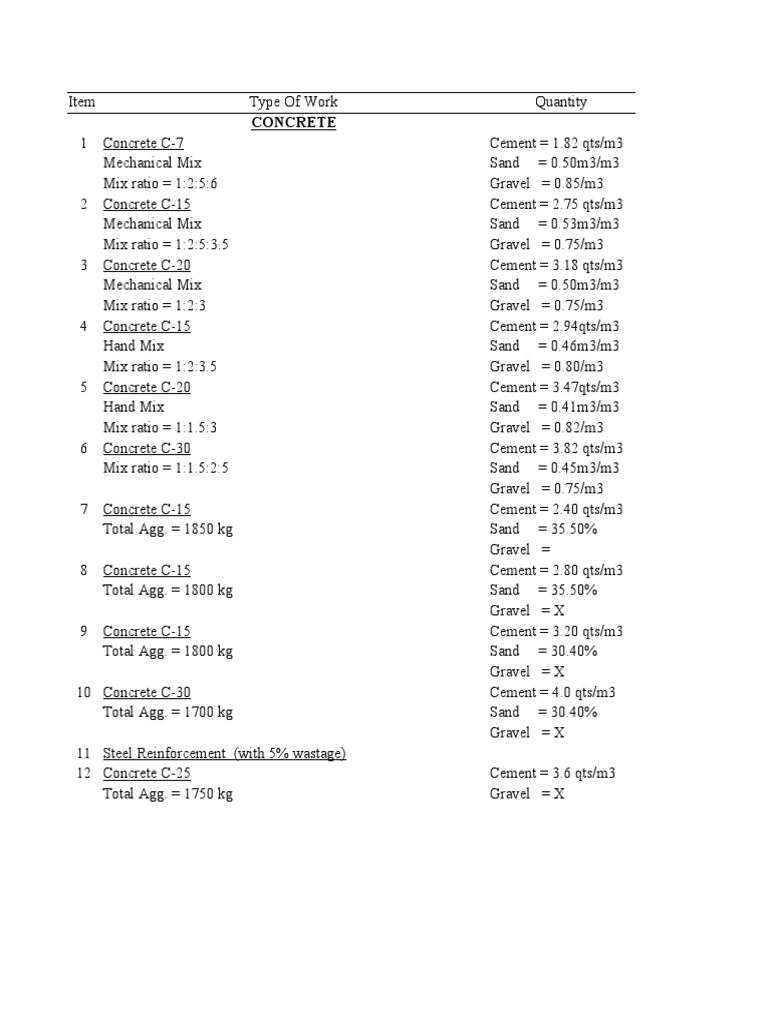 General Formula | PDF | Mortar (Masonry) | Masonry