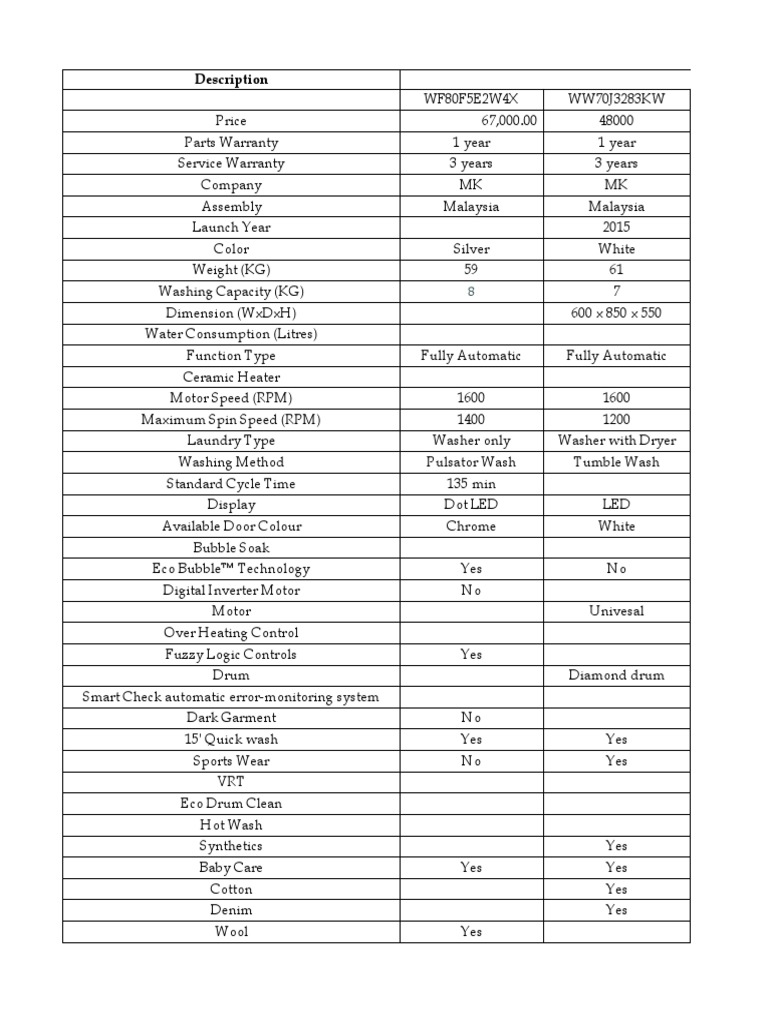 Samsung Washing Machine | PDF | Washing Machine | Manufactured Goods