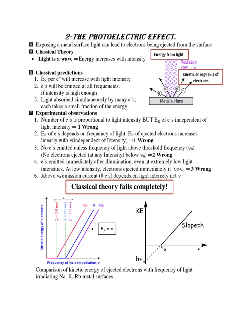 The Photoelectric Effect Quick Check – XBVYA