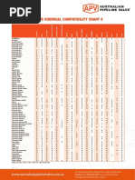 Galvanic Corrosion Chart | PDF | Corrosion | Electrochemistry