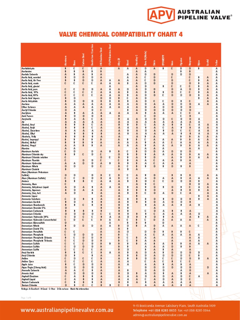 Valve Chemical Compatibility Chart 4: Page 1 of 8 | PDF | Chemical ...