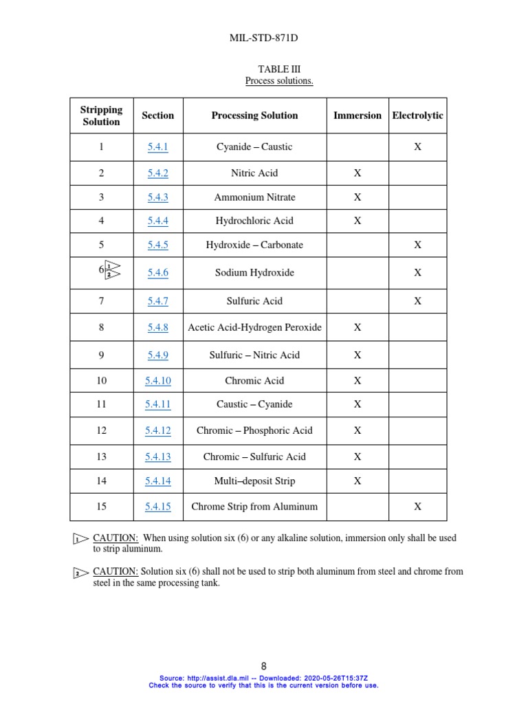 MIL-STD-871 REV. D - Part7 | PDF | Nitric Acid | Acid