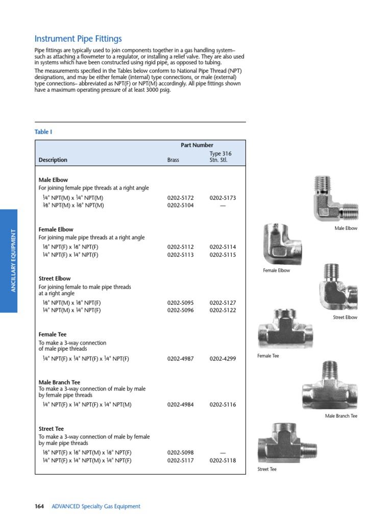 Instrument Pipe Fittings Guide | PDF | Pipe (Fluid Conveyance ...