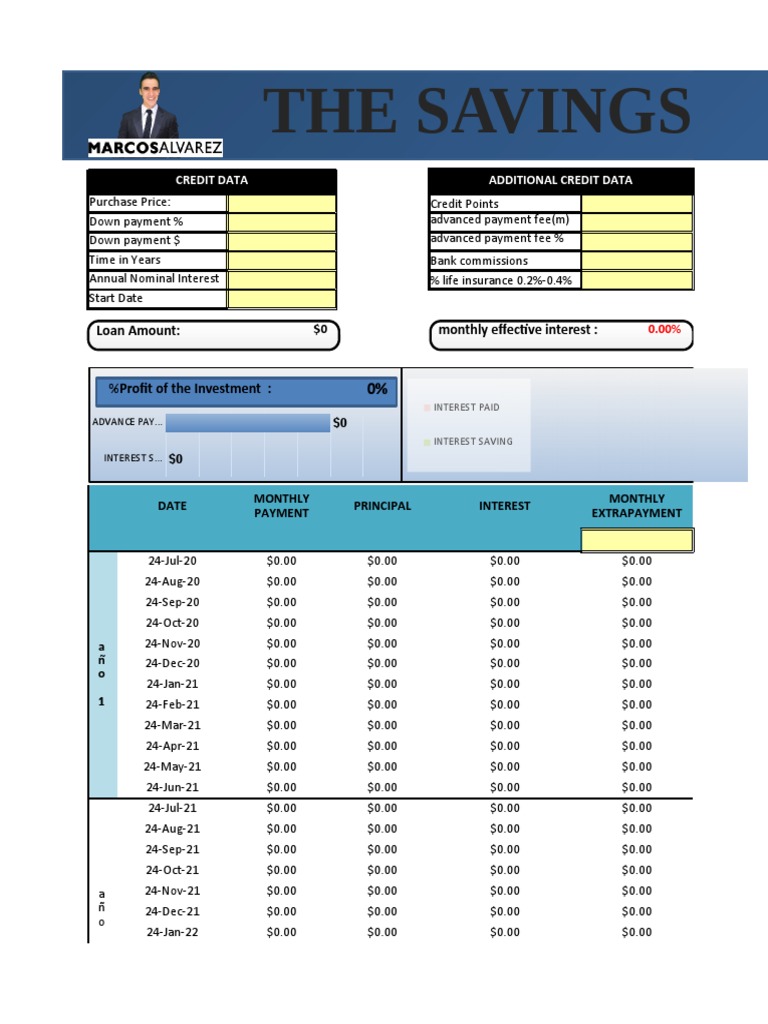 Comprehensive Credit Data Overview | PDF | Interest | Credit