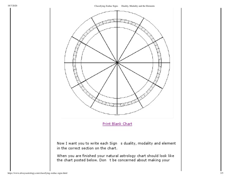 Classifying Zodiac Signs - Duality, Modality and The Elements | PDF