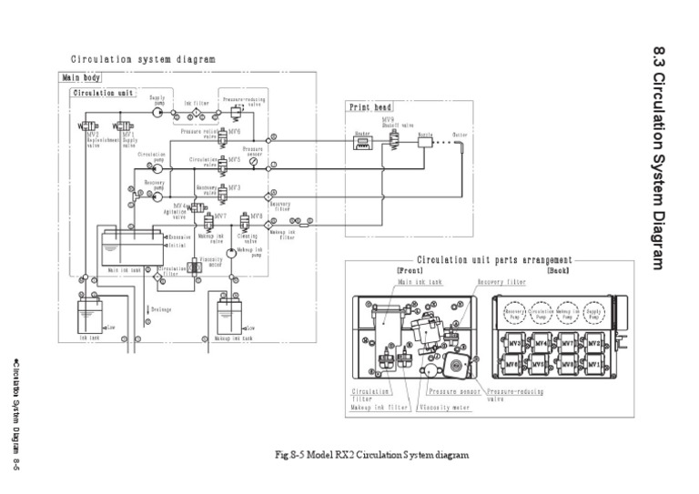 Fig.8-5 Model RX2 Circulation System Diagram | PDF