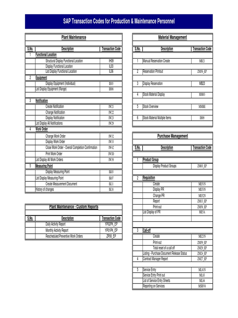 SAP Transaction Codes For Production & Maintenance Personnel | PDF ...