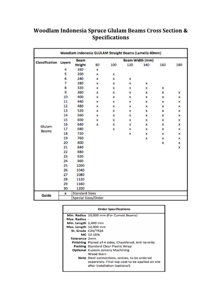 WI Beams Cross Section | PDF