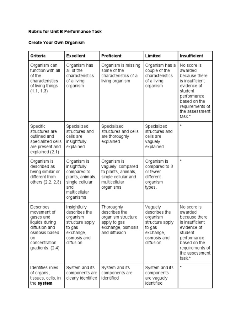 Rubric For Unit B Performance Task | PDF | Organisms | Osmosis