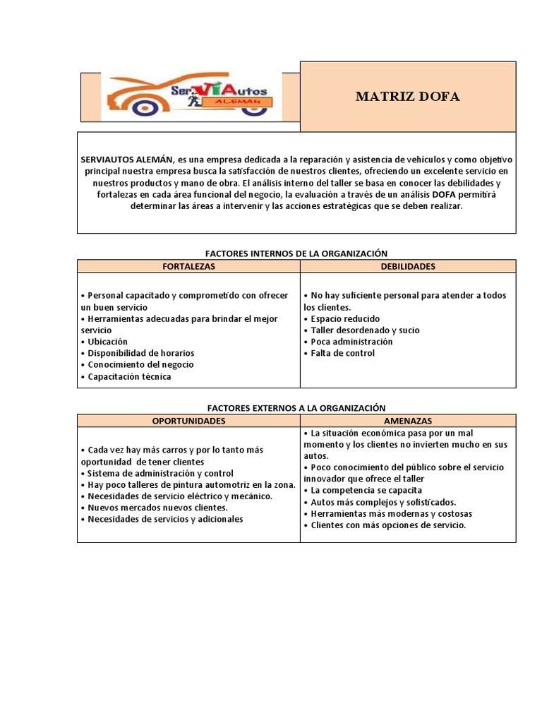 Matriz Dofa | PDF | Análisis FODA | Business